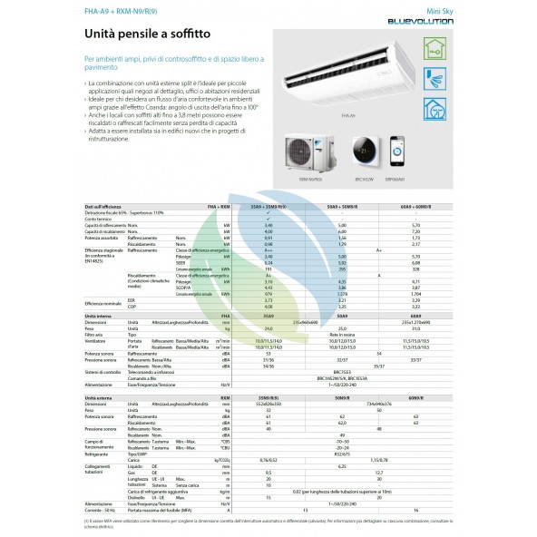 Condizionatore Daikin Mono Split 21000 FHA60A9 RXM60A BRC1H52-W-K-S